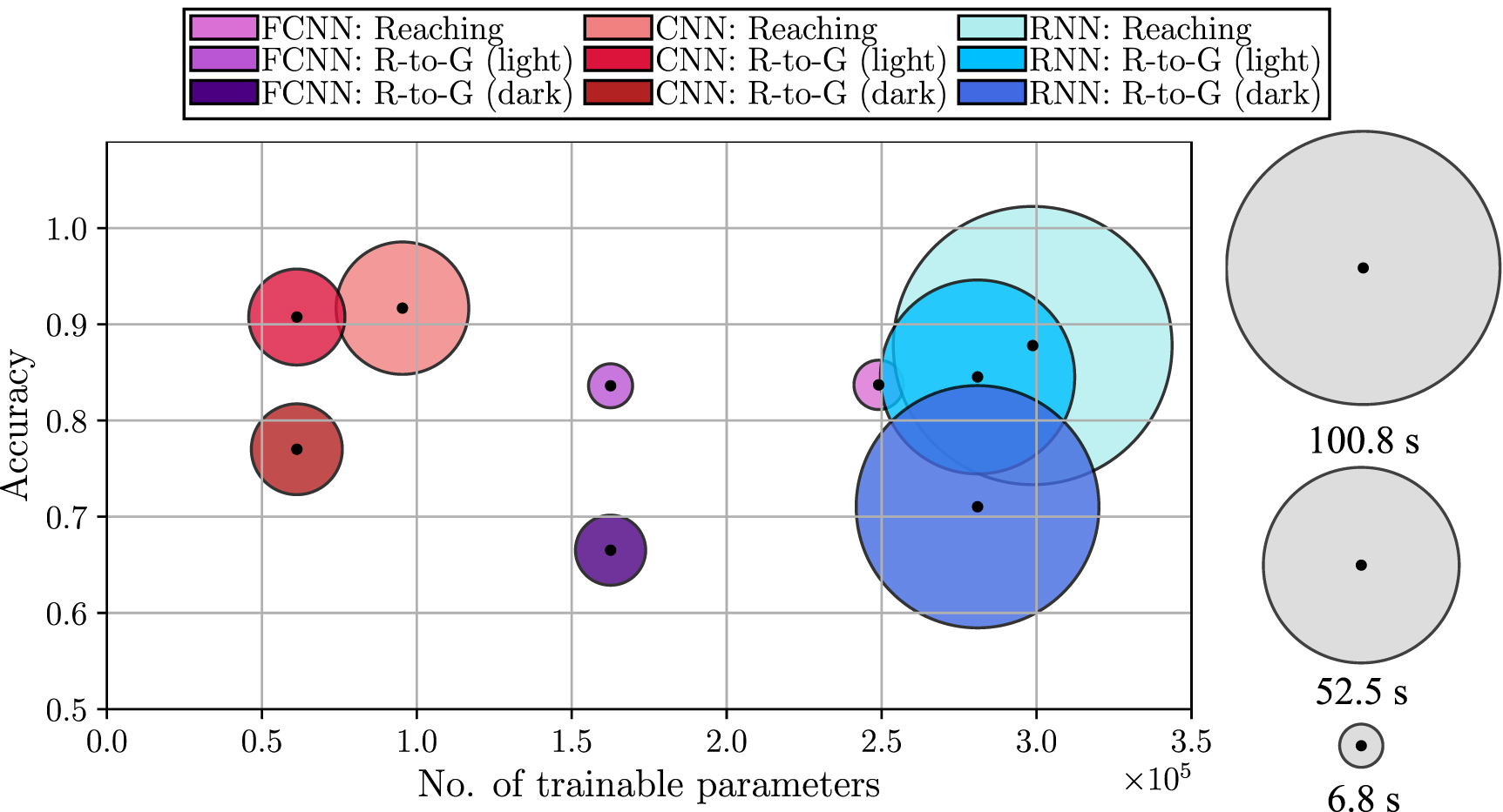 Motor decoding from the posterior parietal cortex using deep neural ...