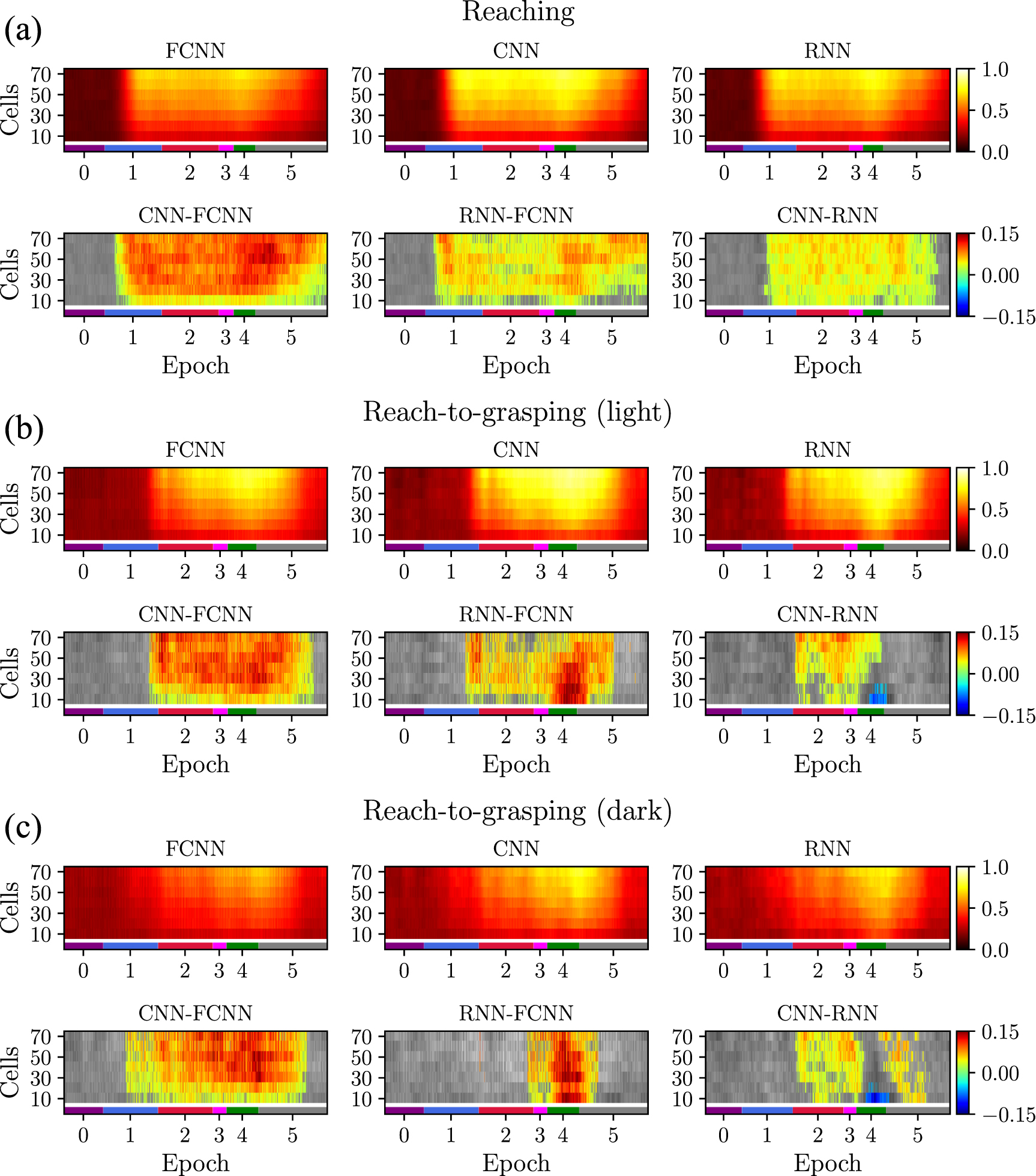 Motor decoding from the posterior parietal cortex using deep neural ...