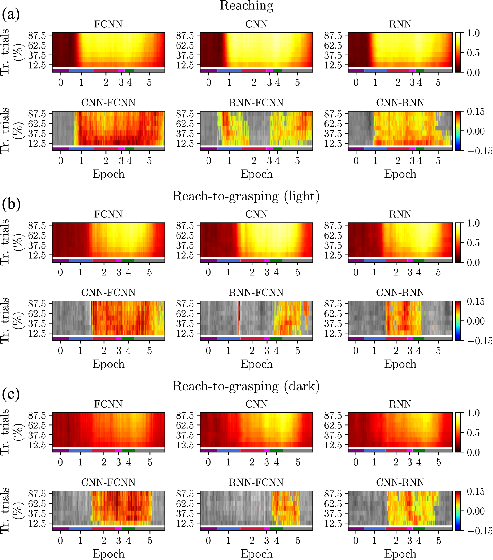 Motor decoding from the posterior parietal cortex using deep neural ...