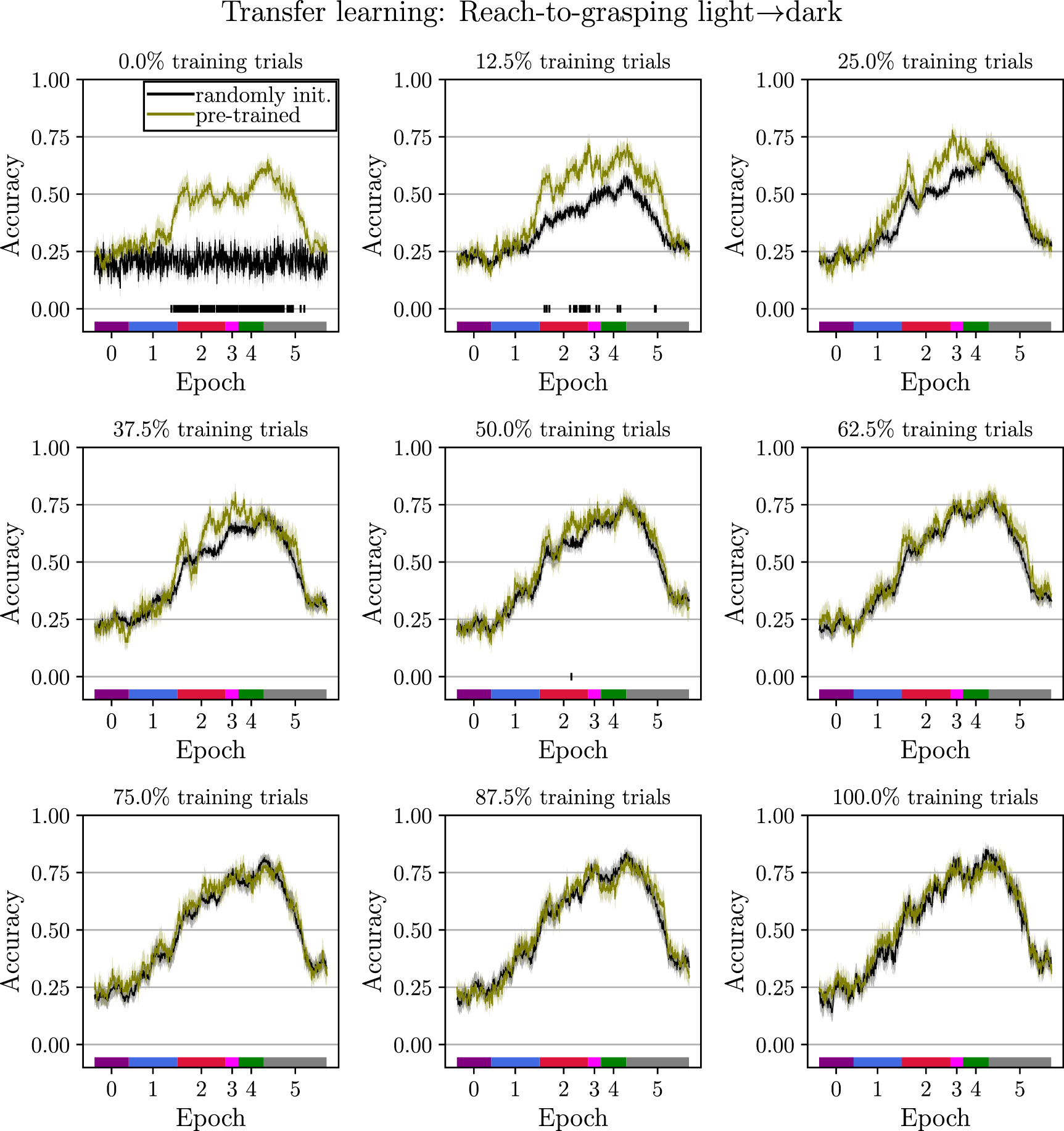 Motor decoding from the posterior parietal cortex using deep neural ...