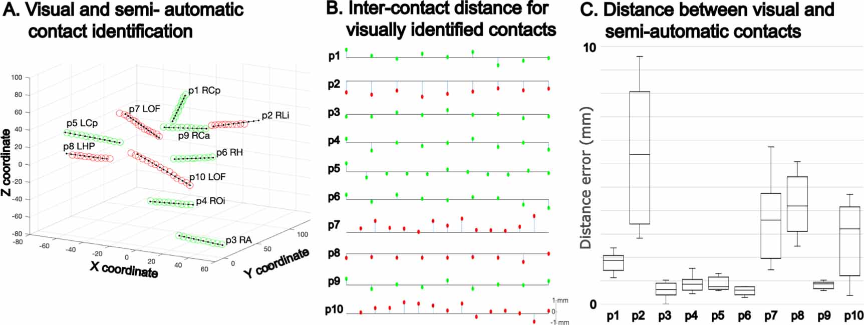 SEEGAtlas: A framework for the identification and classification of ...