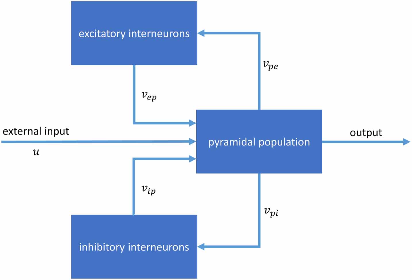 Brain model state space reconstruction using an LSTM neural network - IOPscience