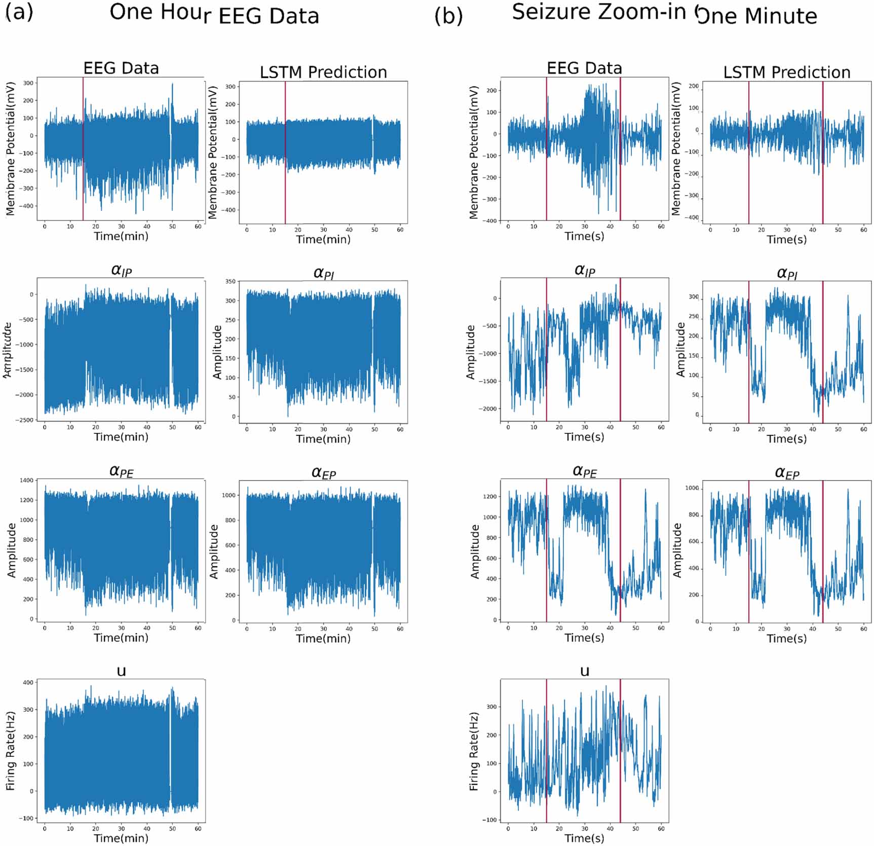 Brain model state space reconstruction using an LSTM neural network ...
