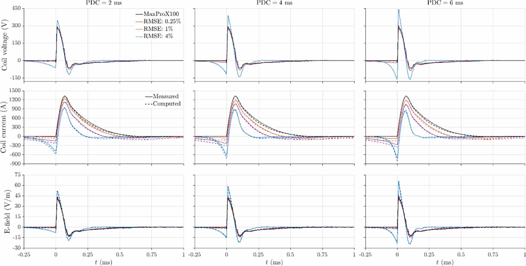 Optimized monophasic pulses with equivalent electric field for rapid ...
