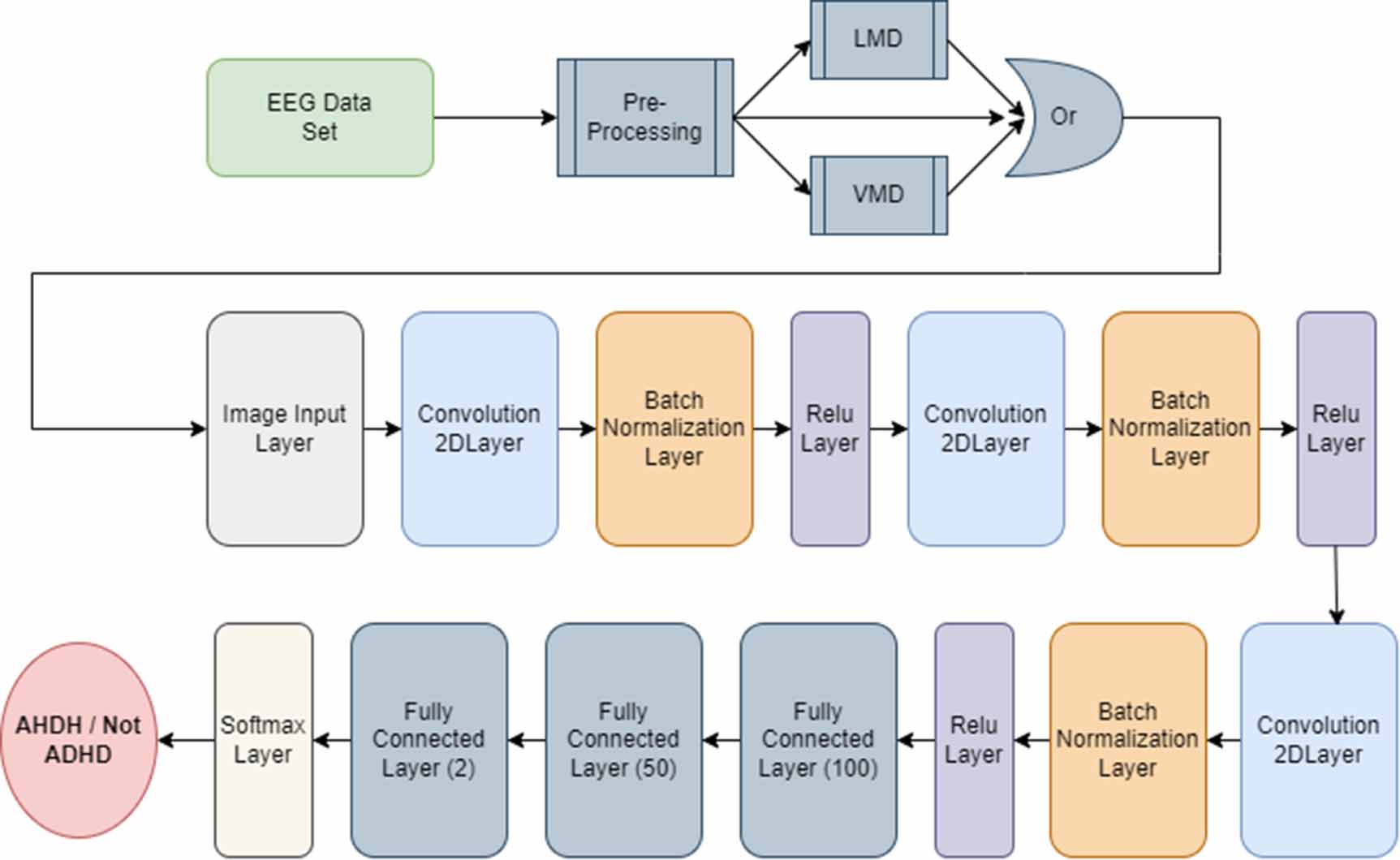 Detection of ADHD from EEG signals using new hybrid decomposition and ...