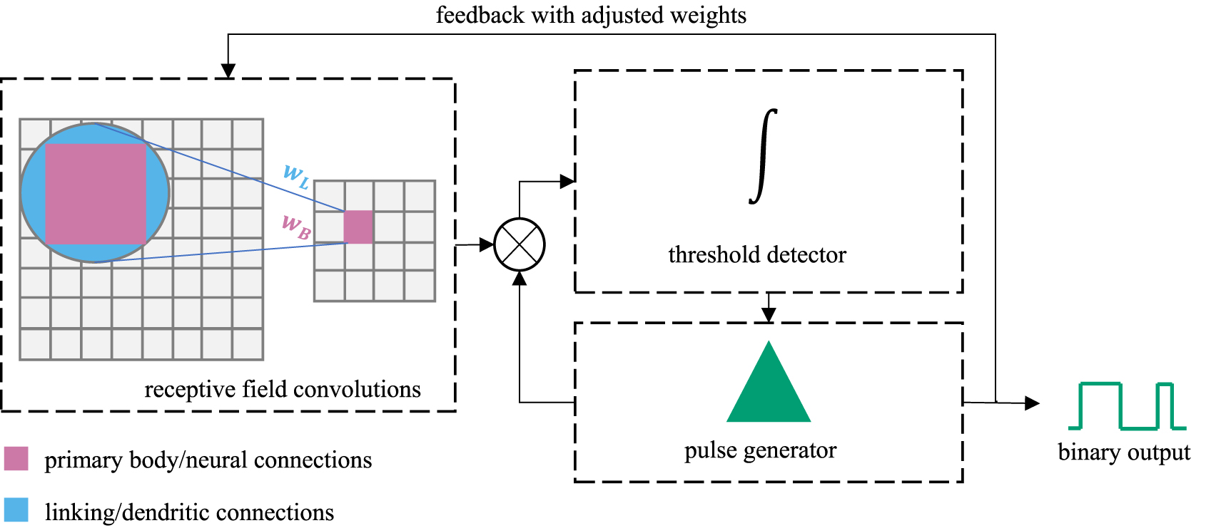 Neuromorphic applications in medicine - IOPscience