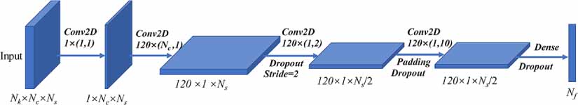 TRCA-Net: using TRCA filters to boost the SSVEP classification with convolutional neural network ...