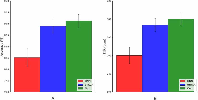 TRCA-Net: using TRCA filters to boost the SSVEP classification with ...