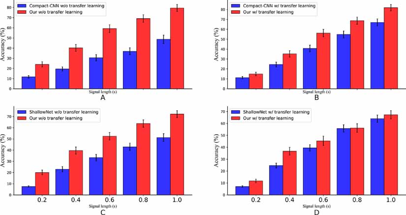 TRCA-Net: using TRCA filters to boost the SSVEP classification with ...