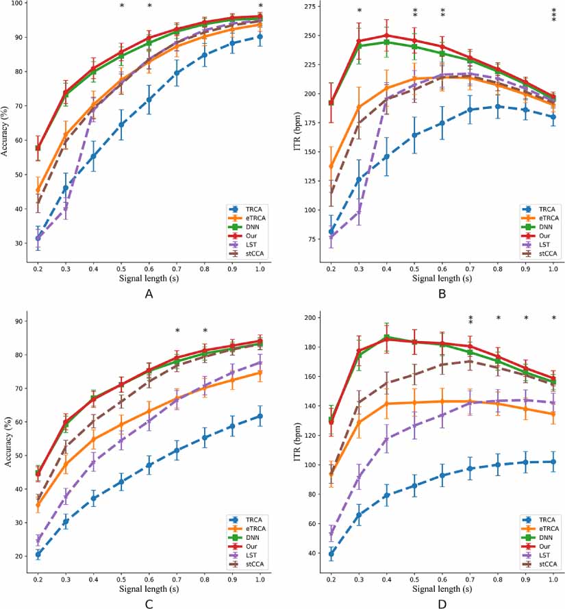 TRCA-Net: using TRCA filters to boost the SSVEP classification with ...