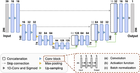 An artificial intelligence–based pipeline for automated detection and localisation of epileptic ...