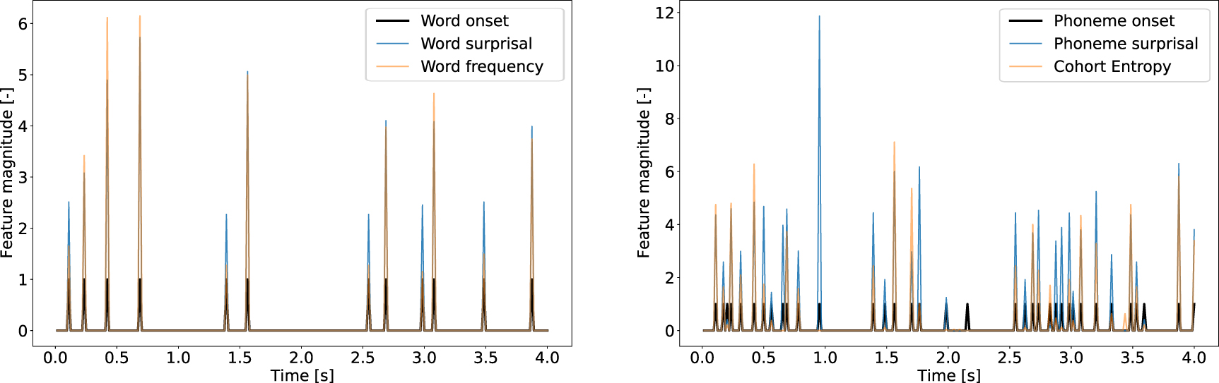 Robust neural tracking of linguistic speech representations using a convolutional neural network ...
