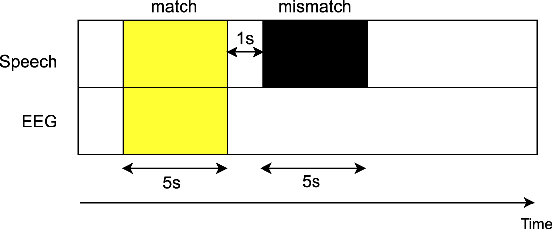 Robust neural tracking of linguistic speech representations using a convolutional neural network ...
