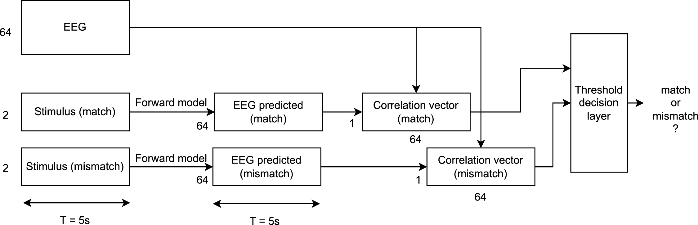 Robust neural tracking of linguistic speech representations using a convolutional neural network ...