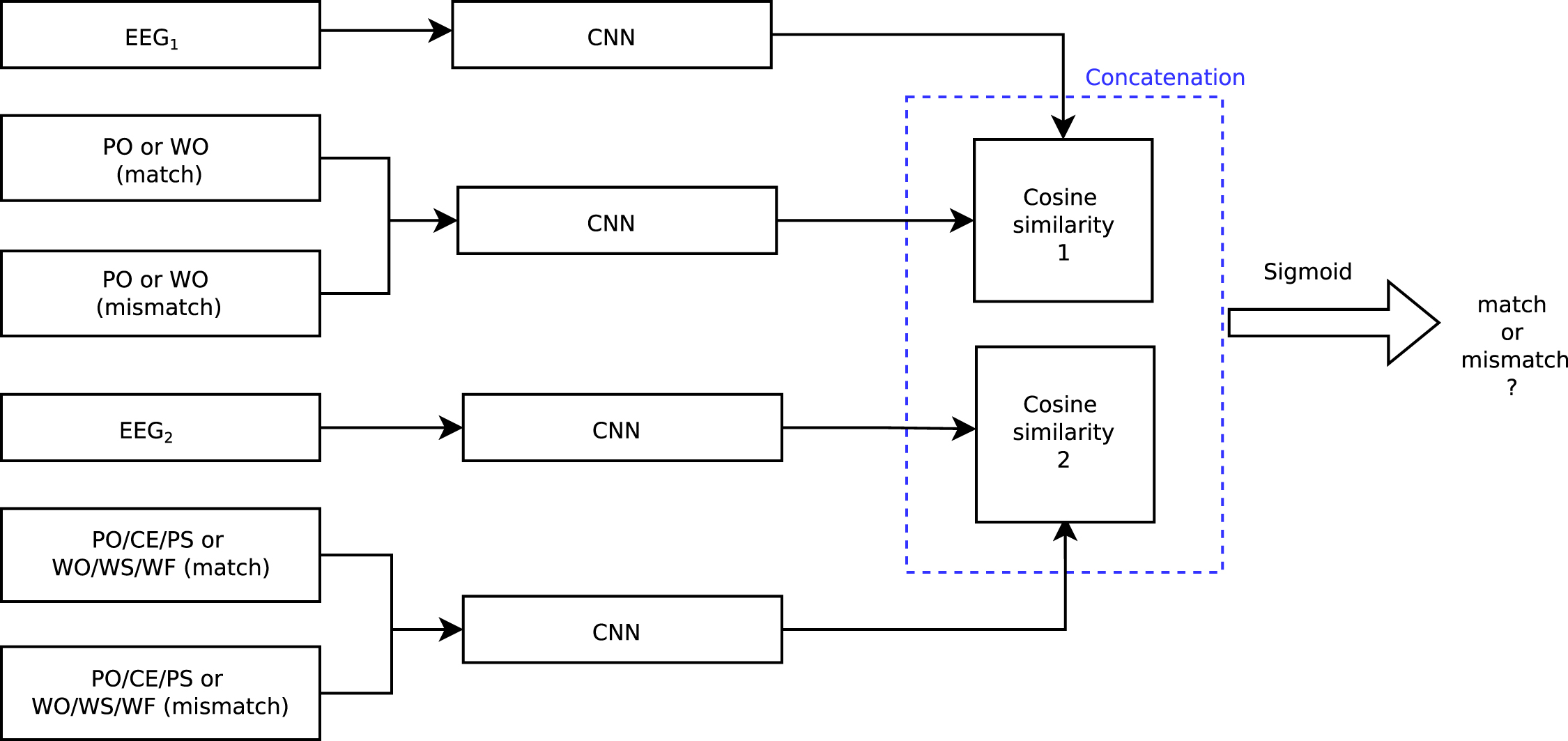 Robust neural tracking of linguistic speech representations using a convolutional neural network ...