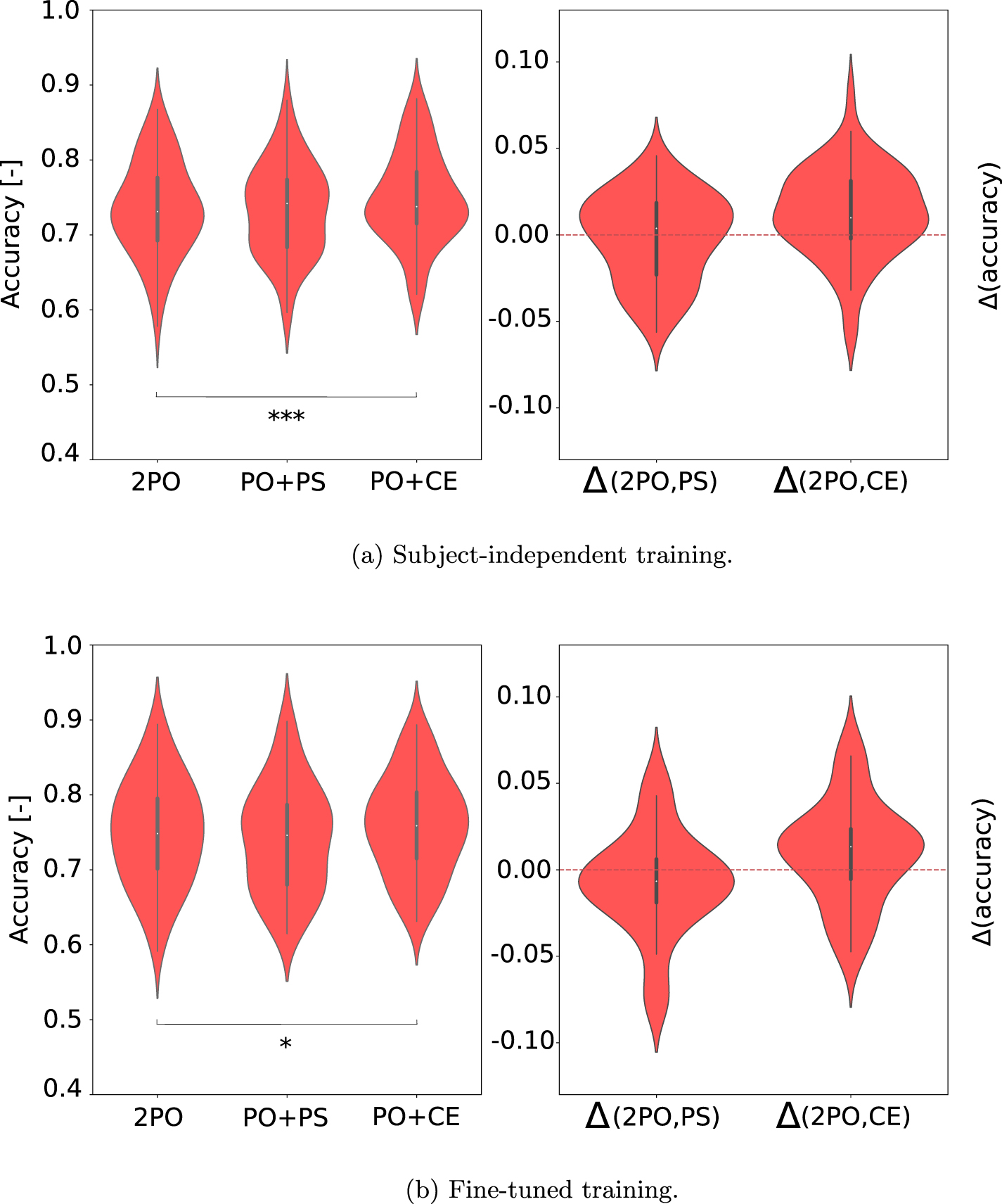 Robust neural tracking of linguistic speech representations using a convolutional neural network ...