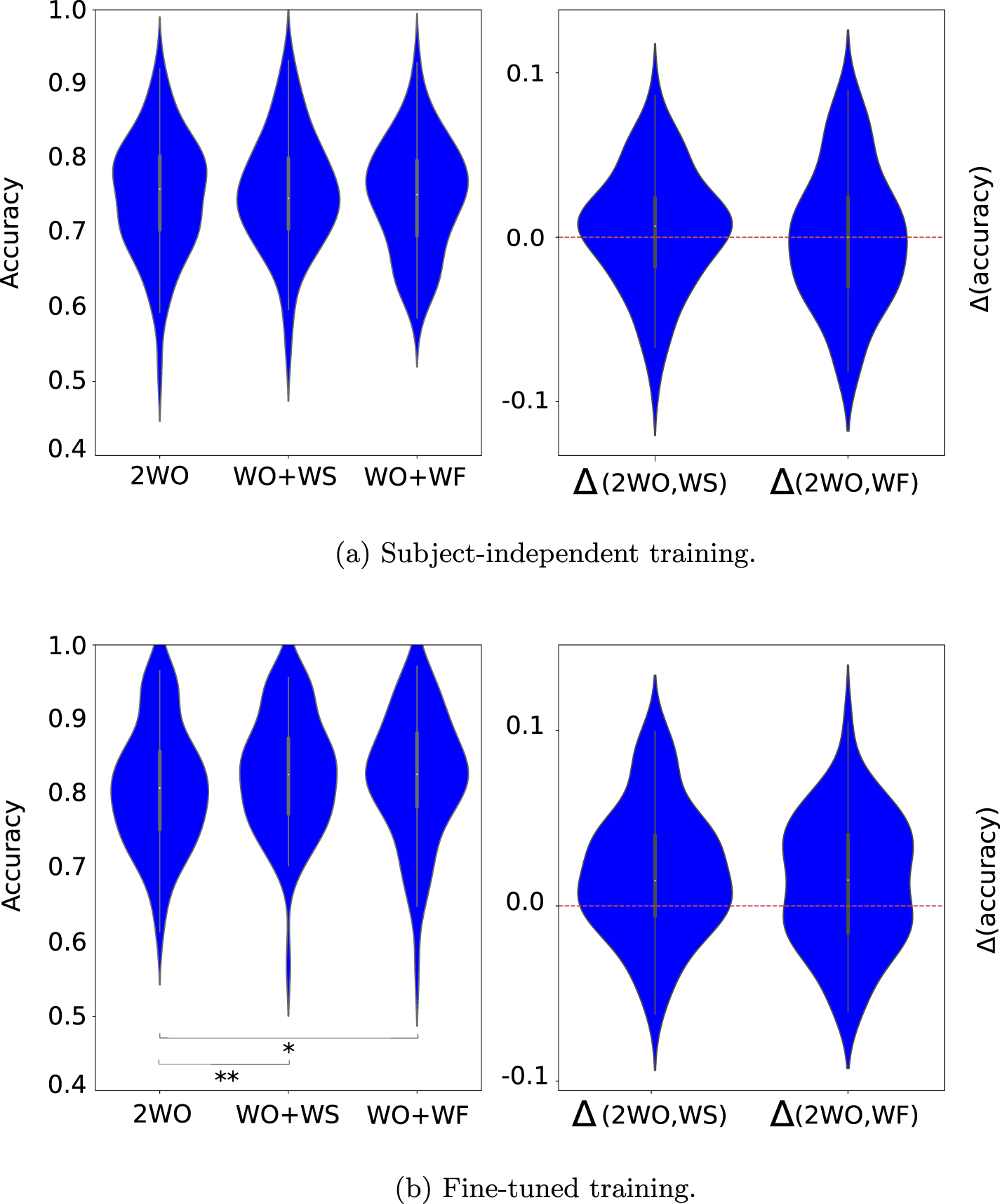 Robust neural tracking of linguistic speech representations using a convolutional neural network ...