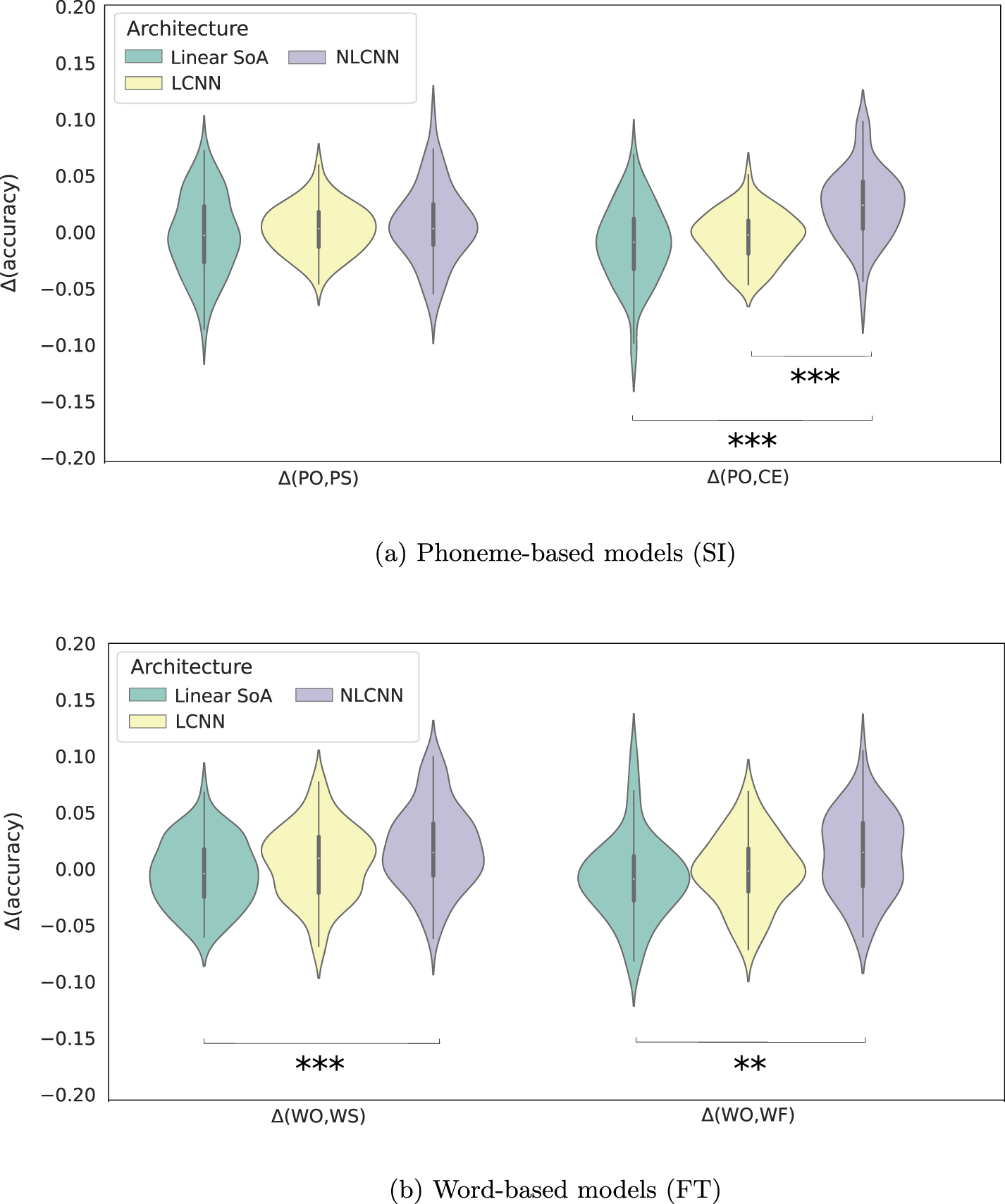 Robust neural tracking of linguistic speech representations using a convolutional neural network ...