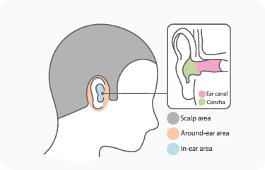 The future of wearable EEG: a review of ear-EEG technology and its ...