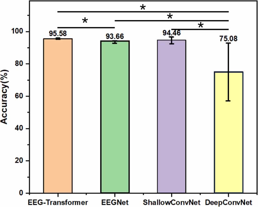 Classification of attention deficit/hyperactivity disorder based on EEG signals using a EEG ...