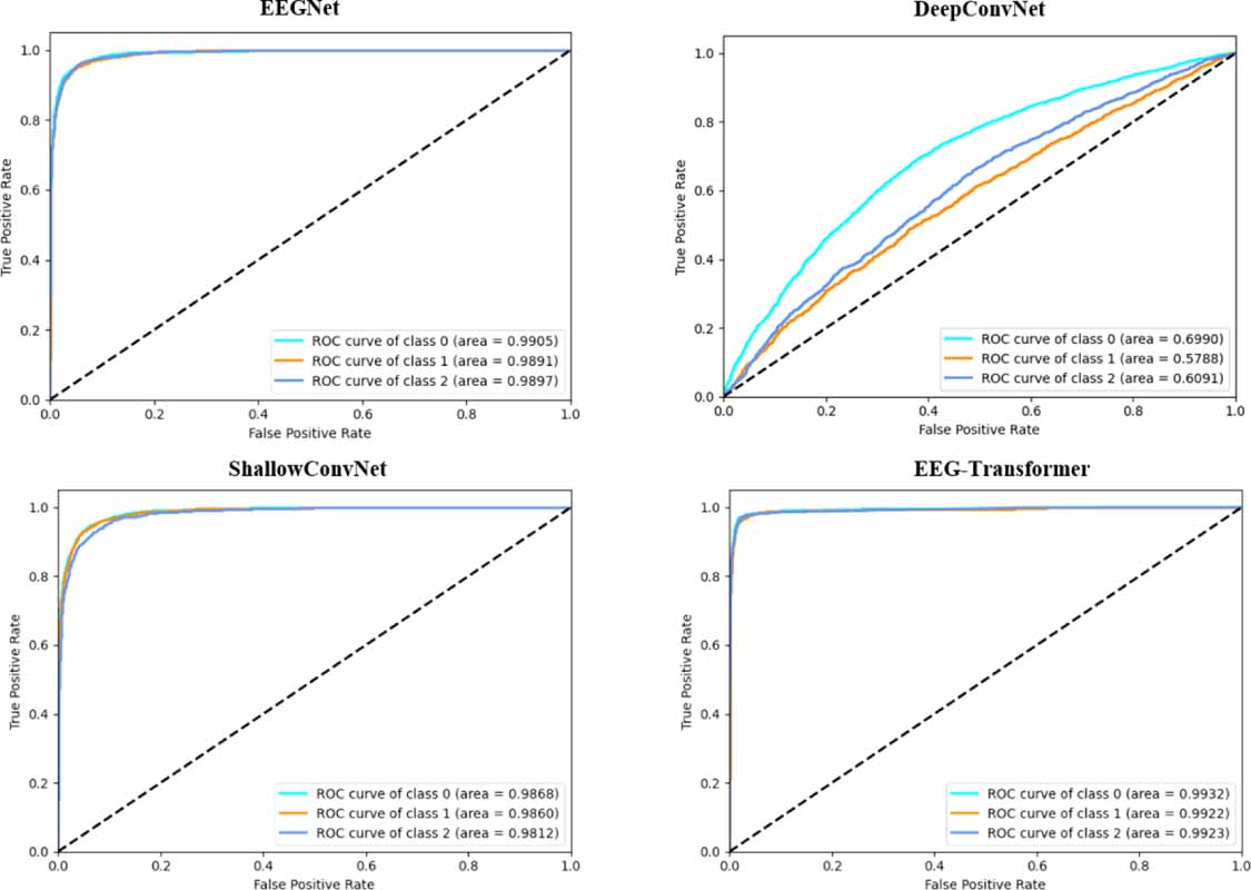 Classification of attention deficit/hyperactivity disorder based on EEG signals using a EEG ...