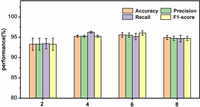Classification of attention deficit/hyperactivity disorder based on EEG ...