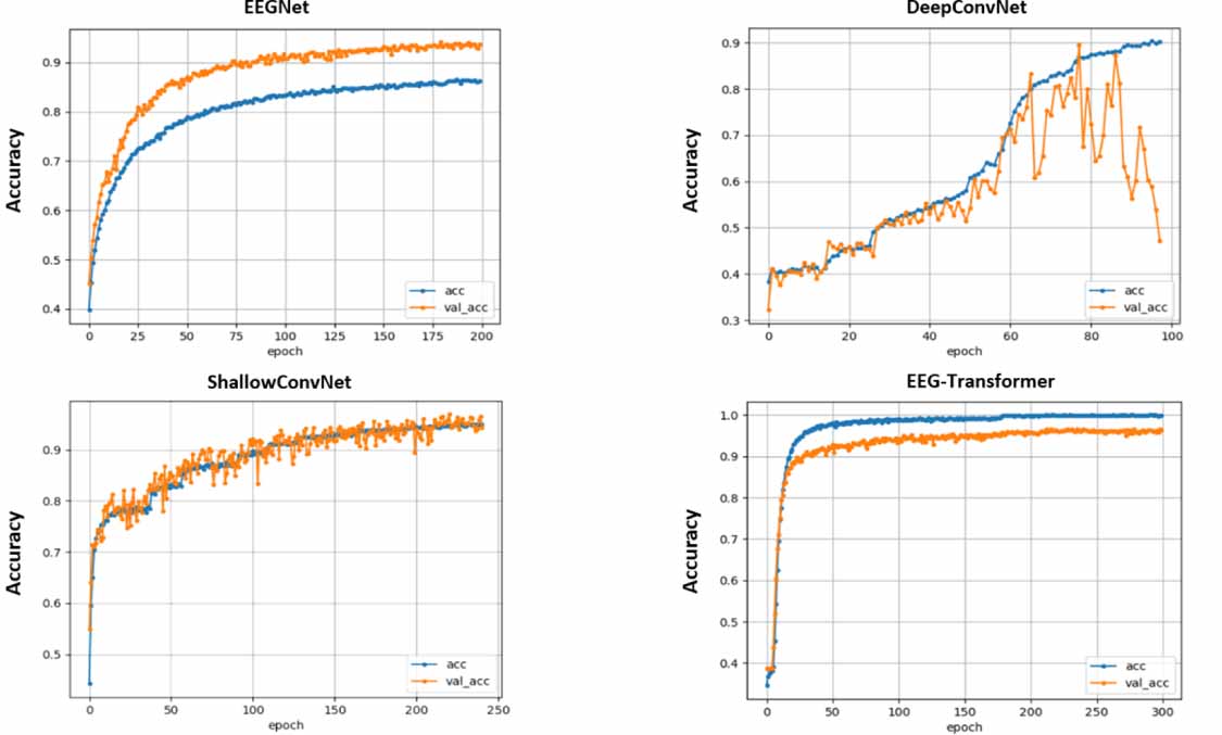 Classification of attention deficit/hyperactivity disorder based on EEG ...