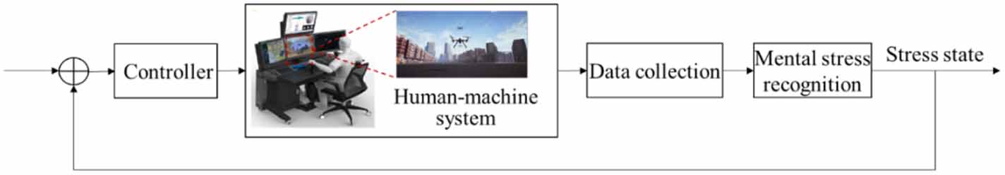 Exploring EEG characteristics of multi-level mental stress based on ...