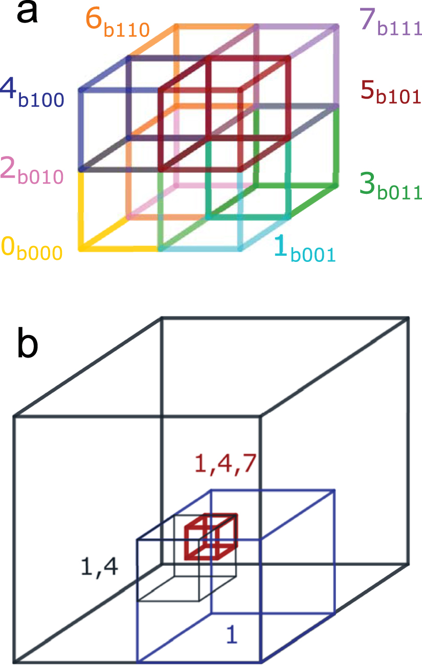Adaptive octree meshes for simulation of extracellular electrophysiology - IOPscience
