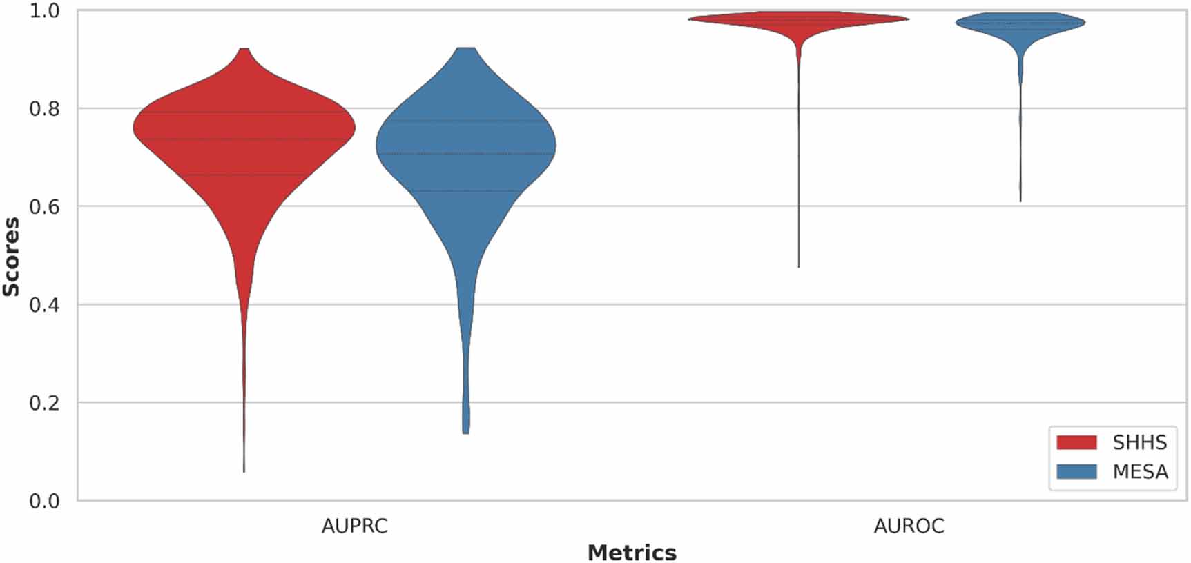 Multi-task learning for arousal and sleep stage detection using fully ...