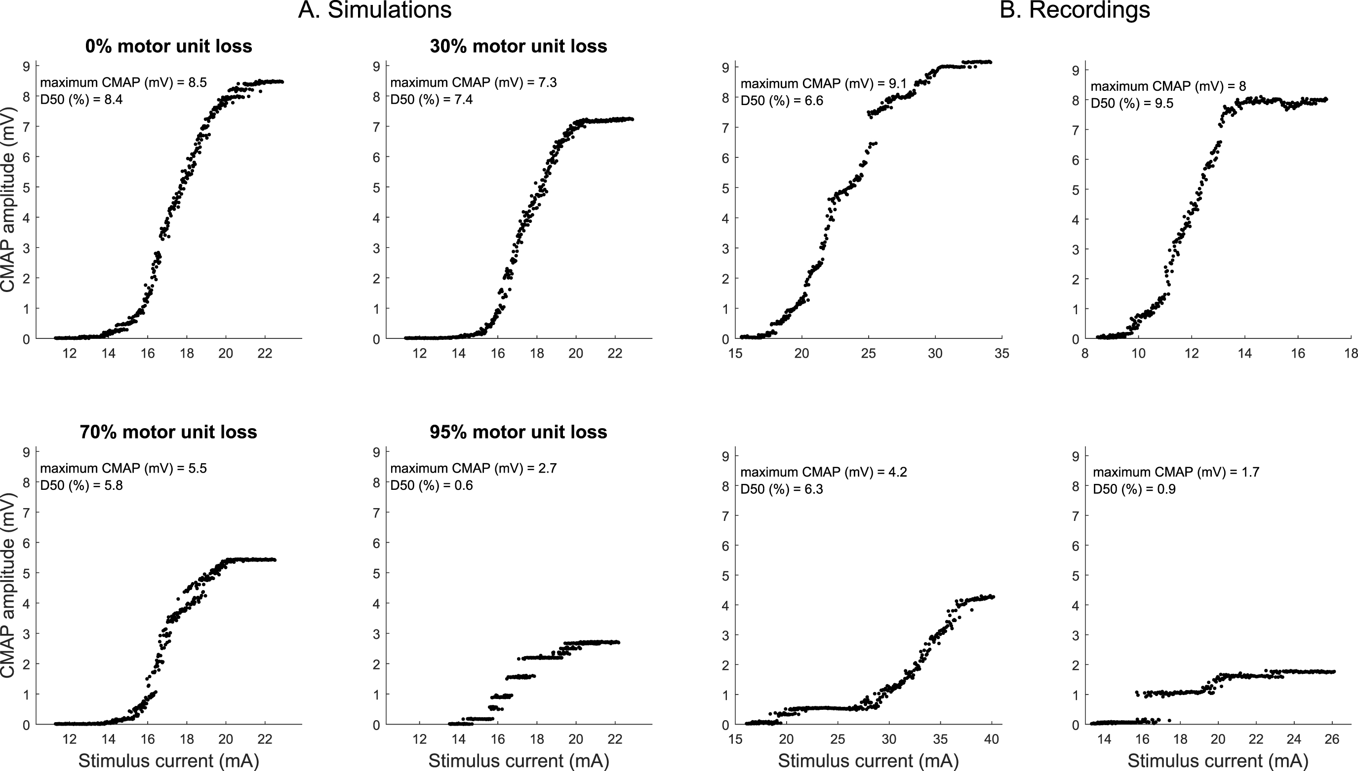 Simulating progressive motor neuron degeneration and collateral ...