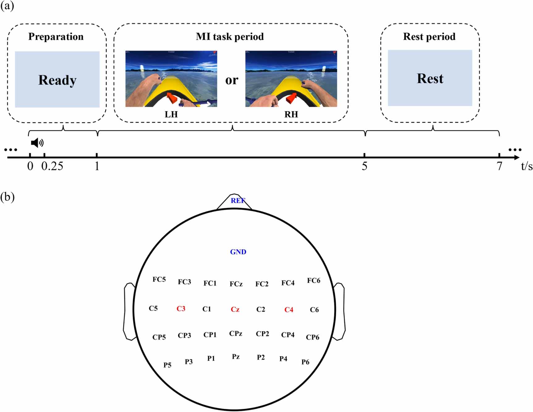 Riemannian geometric and ensemble learning for decoding cross-session motor imagery ...