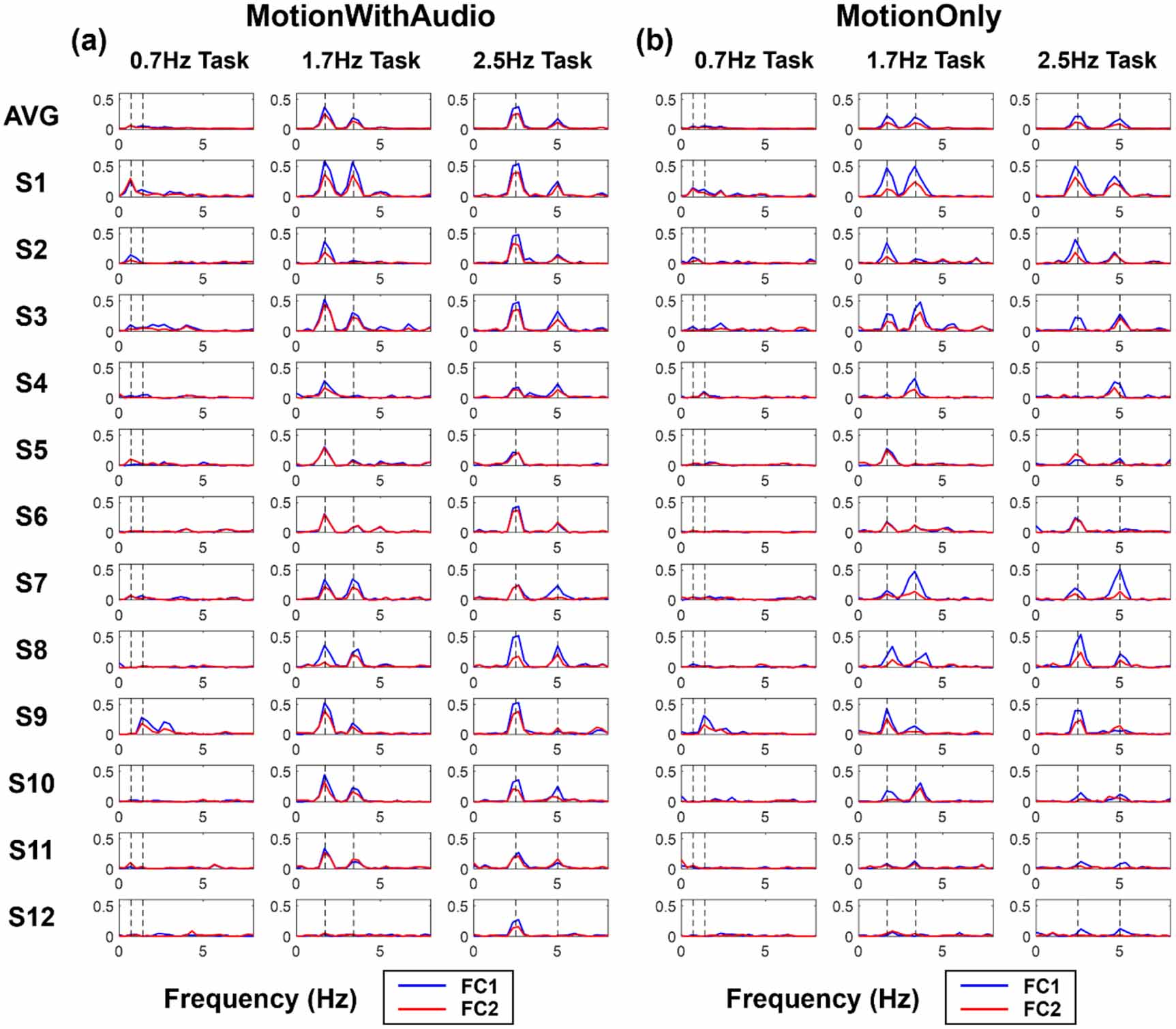 Decoding movement frequencies and limbs based on steady-state movement-related rhythms from ...