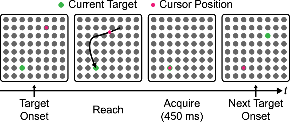 Unsupervised learning of stationary and switching dynamical system models from Poisson ...