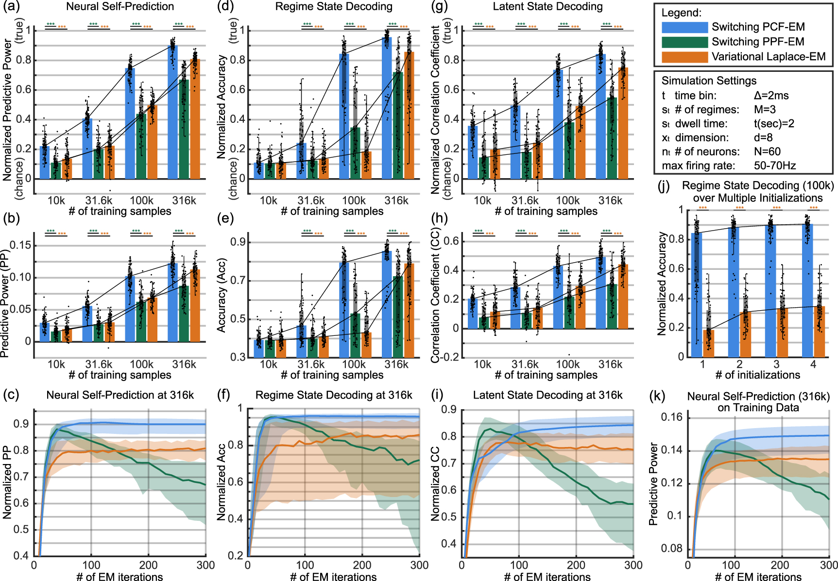 Unsupervised learning of stationary and switching dynamical system models from Poisson ...