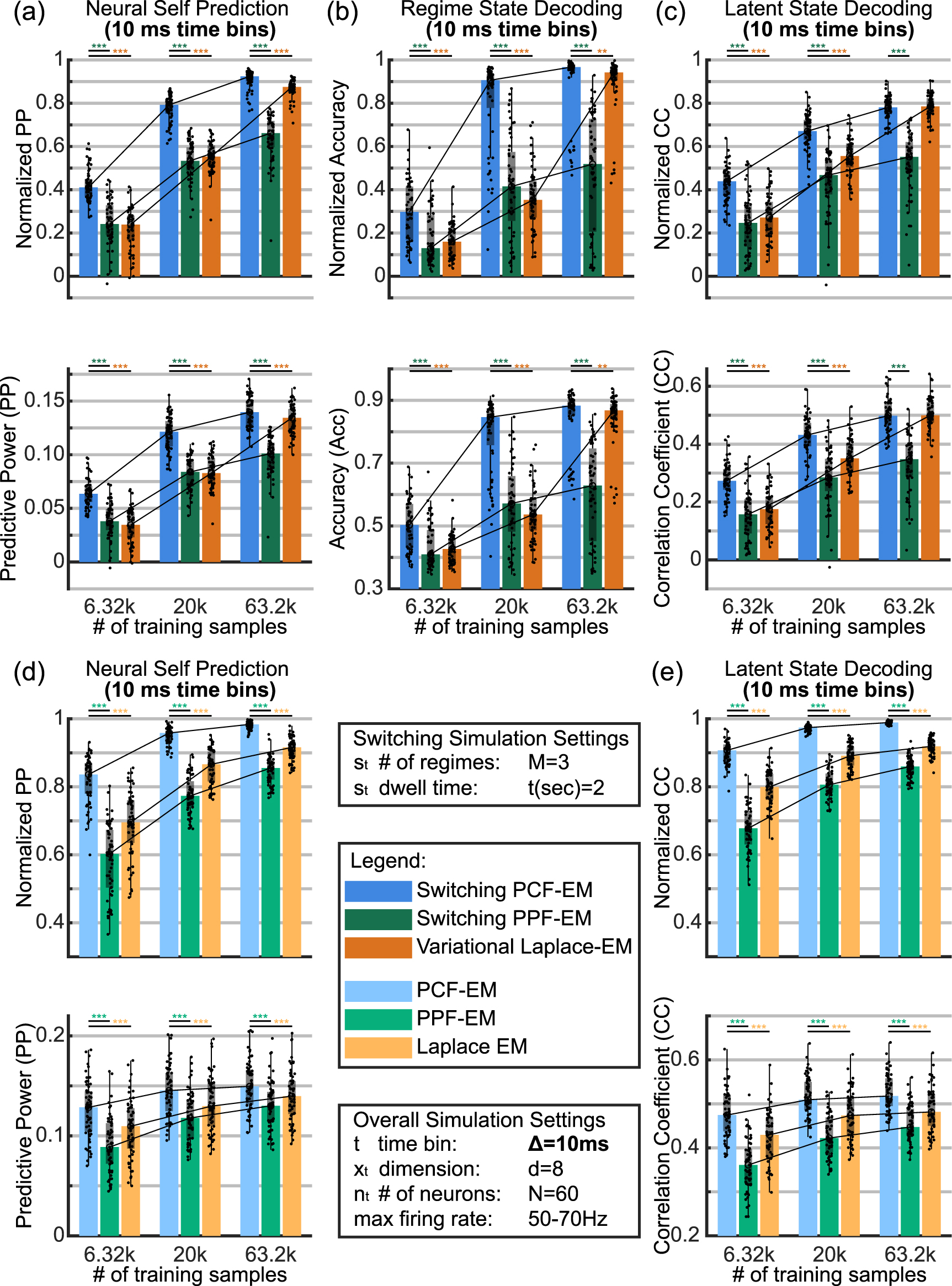 Unsupervised learning of stationary and switching dynamical system models from Poisson ...