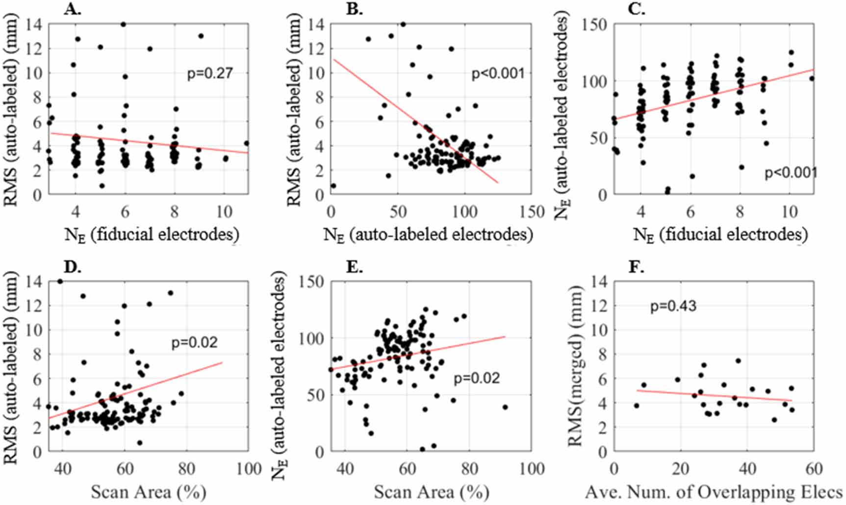 EEG electrode localization with 3D iPhone scanning using point-cloud ...