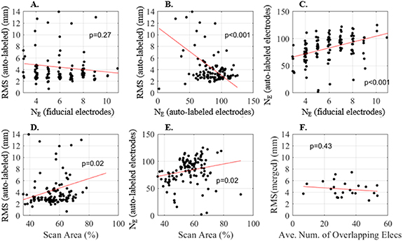 EEG electrode localization with 3D iPhone scanning using point-cloud ...