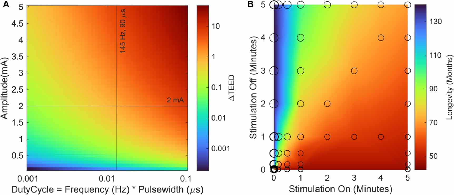 Neural signal data collection and analysis of Percept™ PC BrainSense ...