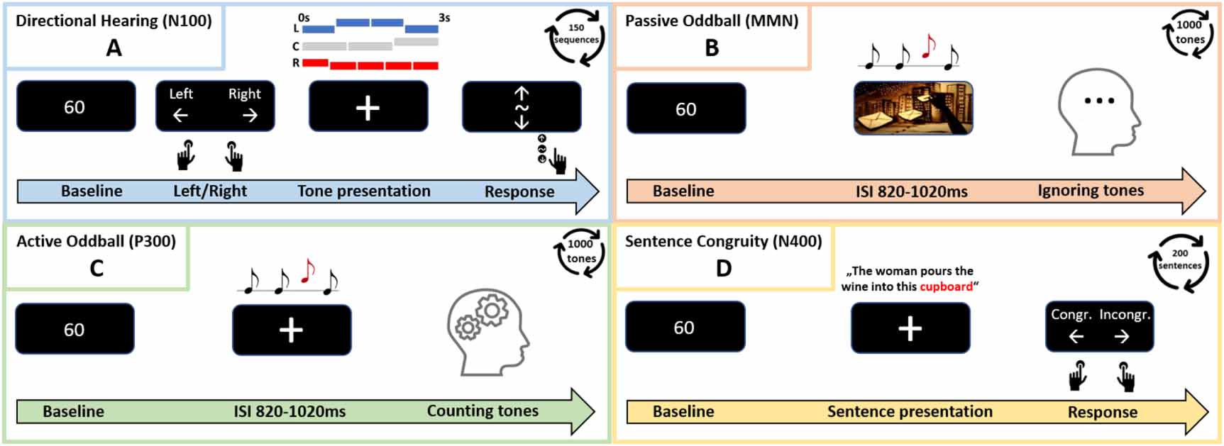 High-density ear-EEG for understanding ear-centered EEG - IOPscience