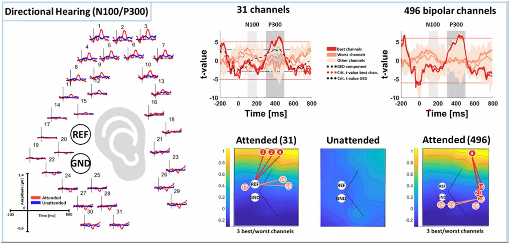 High-density ear-EEG for understanding ear-centered EEG - IOPscience