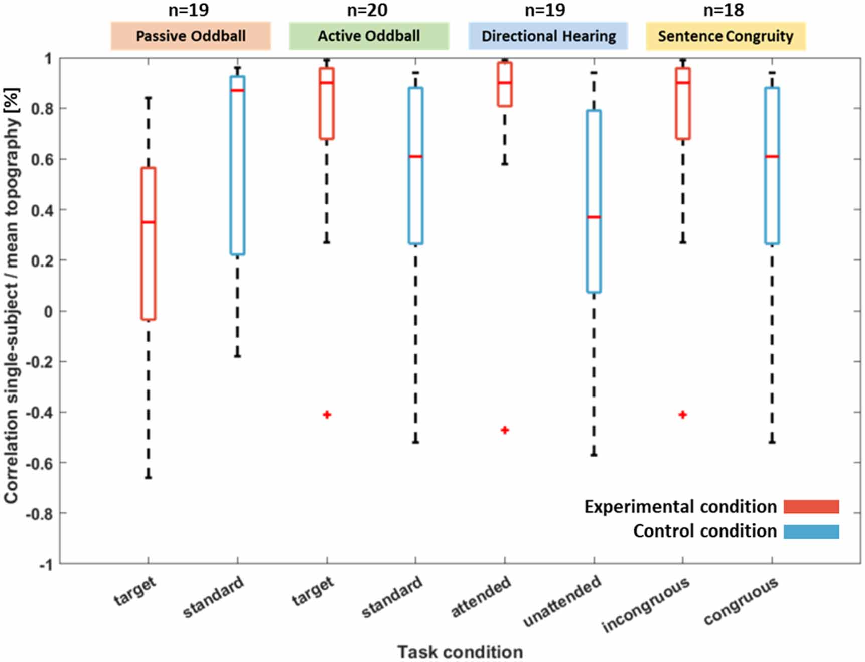 High-density ear-EEG for understanding ear-centered EEG - IOPscience