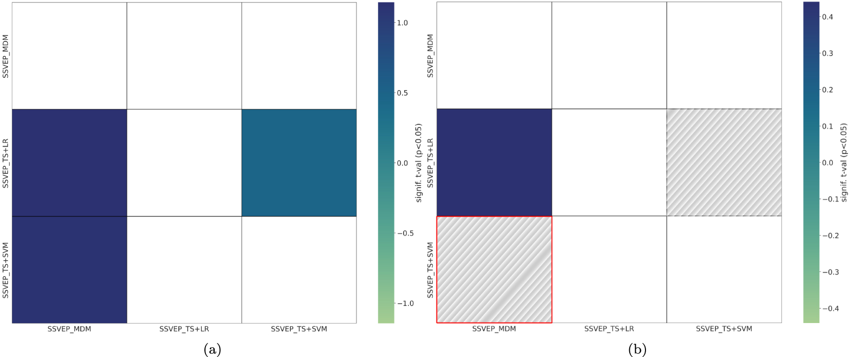 Pseudo-online framework for BCI evaluation: a MOABB perspective using various MI and SSVEP ...