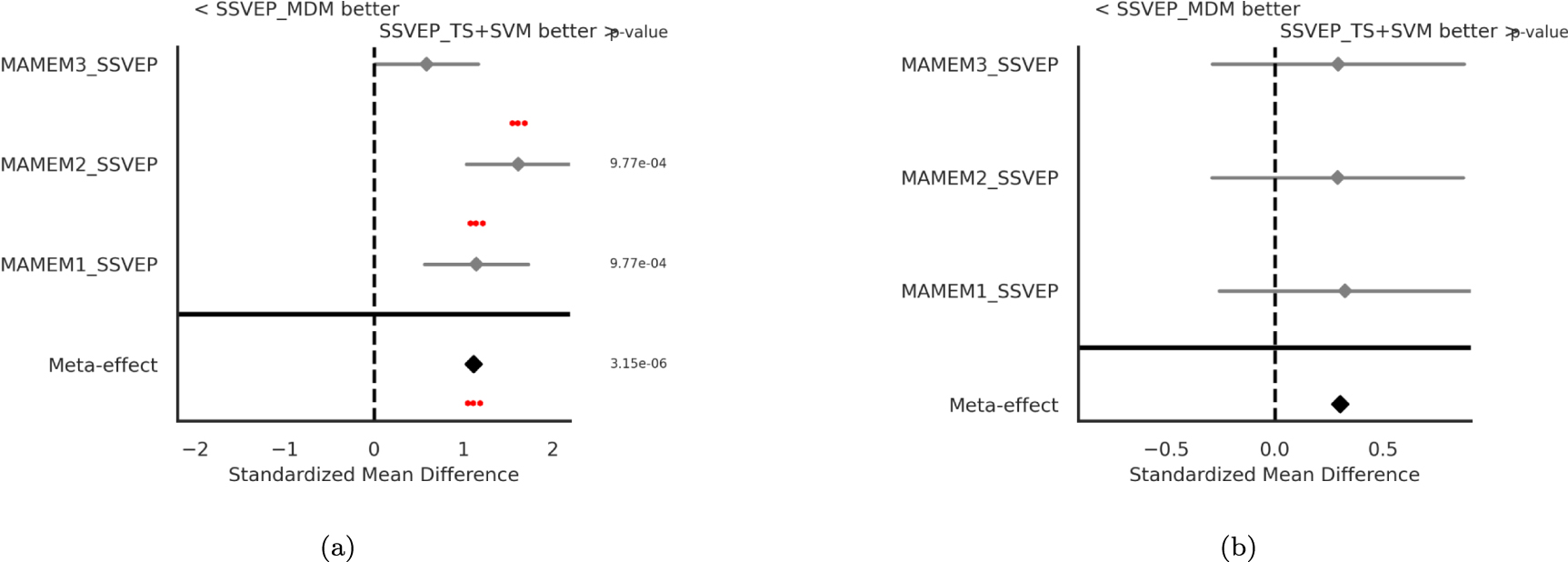 Pseudo-online framework for BCI evaluation: a MOABB perspective using ...