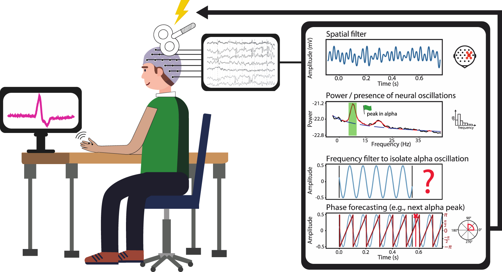 MEP and TEP features variability: is it just the brain-state? - IOPscience