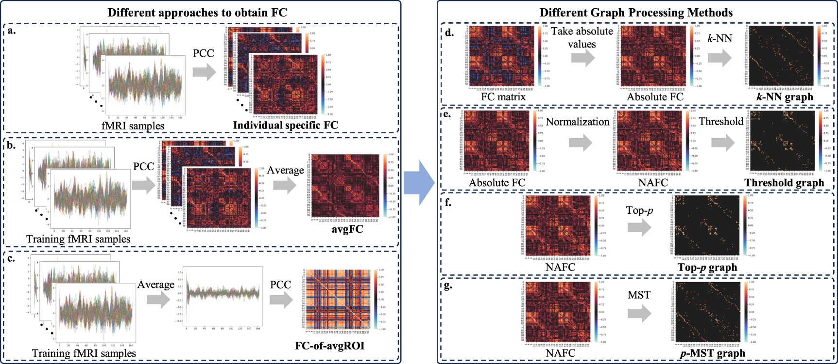 Early prediction of dementia using fMRI data with a graph convolutional ...
