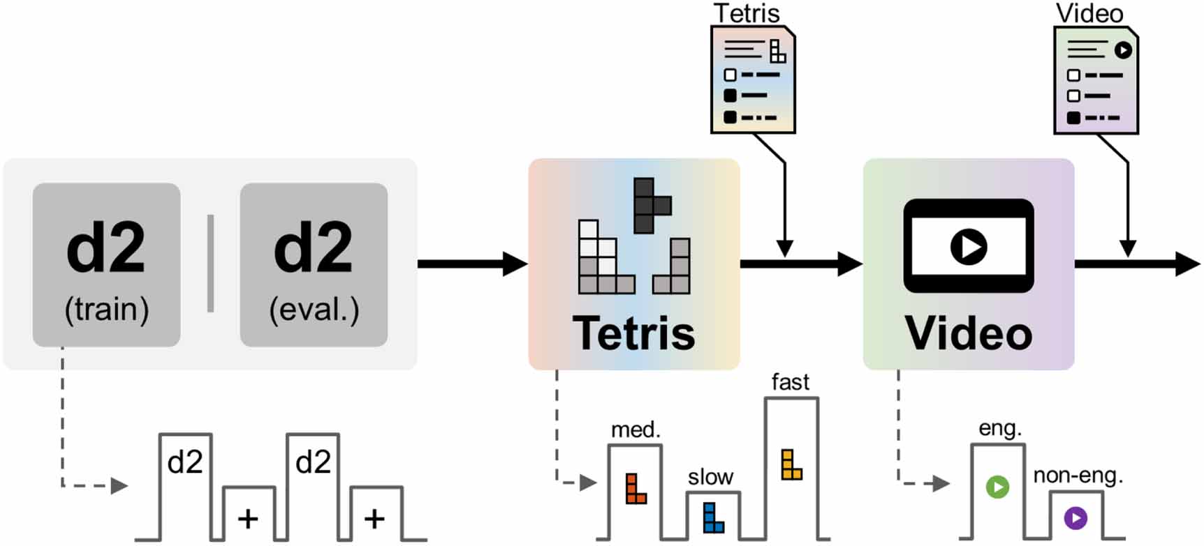 Real-time estimation of EEG-based engagement in different tasks ...