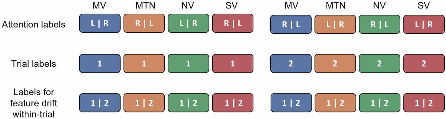 What are we really decoding? Unveiling biases in EEG-based decoding of ...