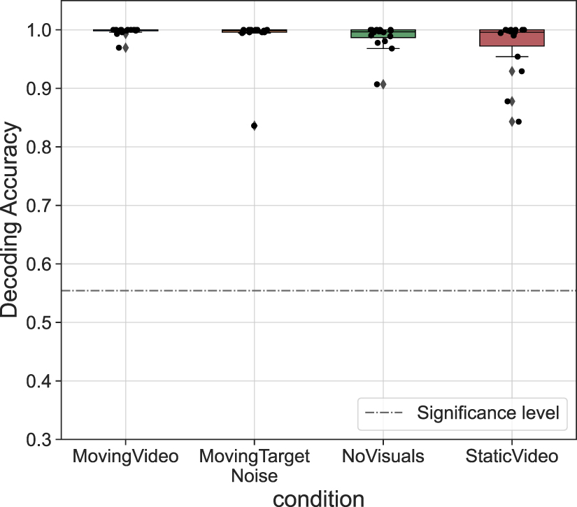 What are we really decoding? Unveiling biases in EEG-based decoding of the spatial focus of ...
