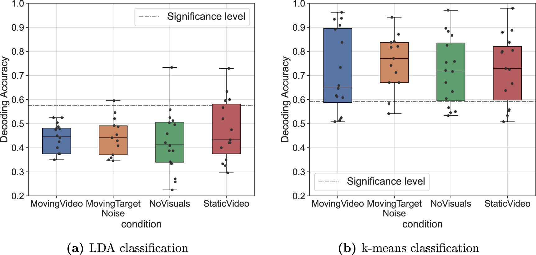 What are we really decoding? Unveiling biases in EEG-based decoding of ...